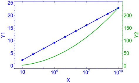 Plotting Is It Possible To Extend The Resourcefunction Combineplots For More Than Two Axes