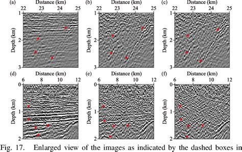 Figure 17 From Diffraction Separation And Least Squares Imaging Based