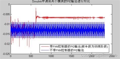 【模糊神经网络】基于simulink的模糊神经网络控制器设计 Fpga和matlab 博客园 【模糊神经网络】基于simulink的模糊神经网络控制器设计 Fpga和matlab 博客园