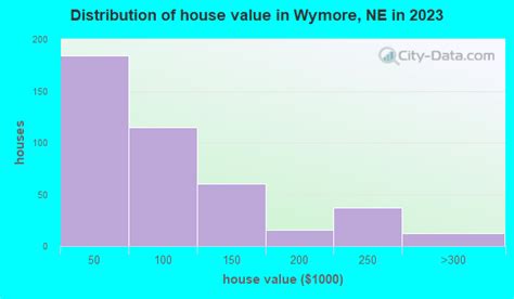 Wymore Nebraska Ne 68466 Profile Population Maps Real Estate