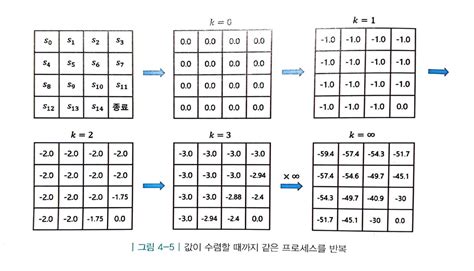 Solved This Is A Problem Solved Using The Bellman Equation Chegg Com