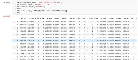 Pandas I M Trying To Remove A Group Of Columns From A Dataset Using Python Stack Overflow