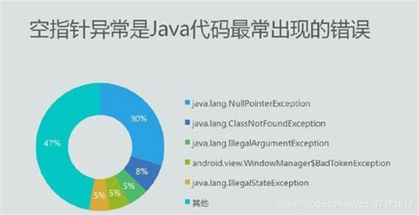 Java中如何优雅的进行null值处理java 如果为null取一个值还是为null继续取另外的值有什么优雅的写法 Csdn博客