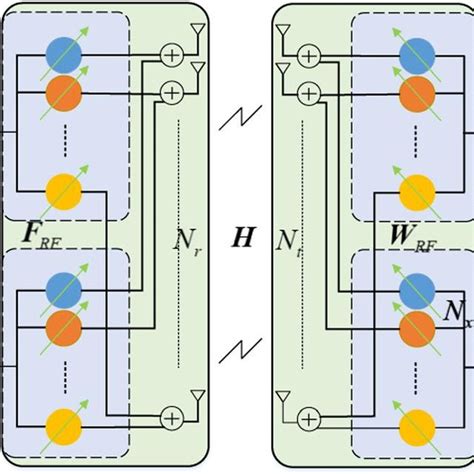 A Mm Wave System Employing Hybrid Analog Digital Precoding Download