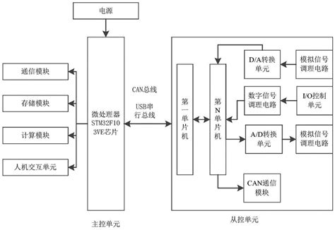 一种基于stm32的嵌入式多轴运动控制系统的制作方法