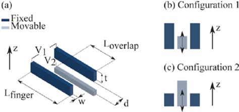 Assymetrical Comb Finger Design A Dimensions Design B Download Scientific Diagram