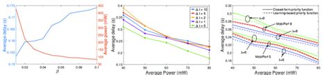 Performance Analysis Random Task Arrivals Based On An Open Dataset Download Scientific Diagram