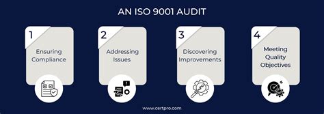 Certpro Iso 9001 Certification Quality Management System