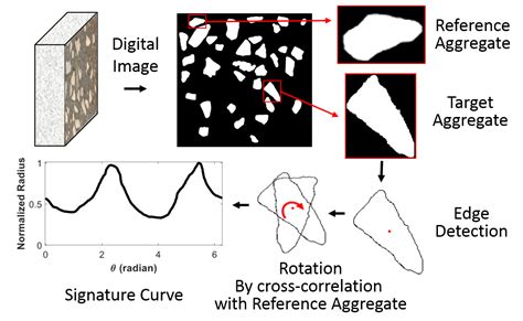 mathematics free full text image analysis and functional data