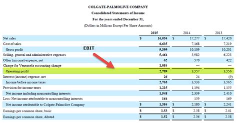 Ev To Ebit Meaning Formula Example Interpretation Uses