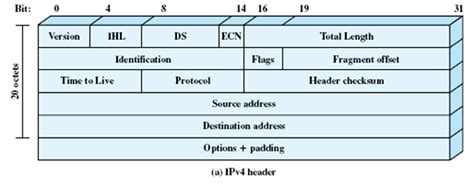 Arsitektur Protokol Tcpip Dan Aplikasi Berbasis Internet Ekos Article