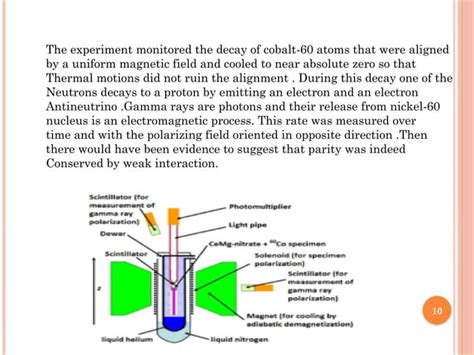 Symmetry Transformation Or Operations In Particle Physics Pptx
