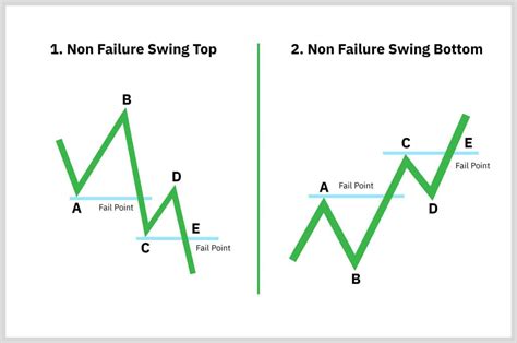 Understanding Crypto Chart Patterns A Guide To Smarter Crypto Trading
