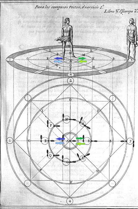 Two Handed Sword Techniques