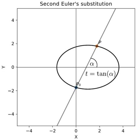 Symmetry Special Issue Symmetries Of Difference Equations Special Functions And Orthogonal