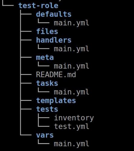 What Are The Advantages Of Using Ansible Roles For Cisco