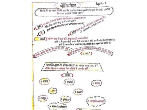 SOLUTION Physics Measurement Studypool