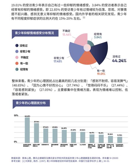 腾讯企鹅辅导联合简单心理发布《2020青少年心理健康报告》中华教育网
