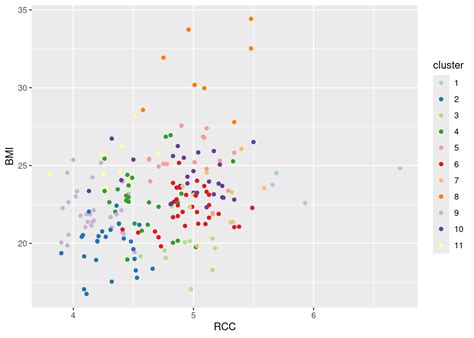 Problems And Solutions In Applied Statistics Nd Ed K Means Cluster Analysis