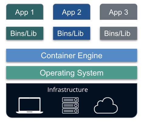 Ebook連載：『5分x10回で学ぶ 開発者のためのdocker コンテナ入門』第1章 コンテナとは？docker Dx