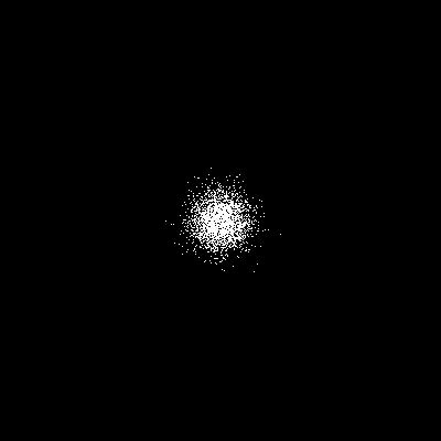 GitHub Sheroze Ppm Parallel Particle Mesh Method Applied To N Body Problems