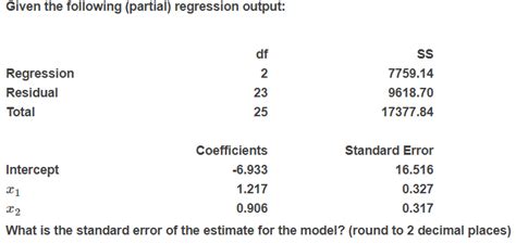 Solved Given The Following Partial Regression Output Df 2