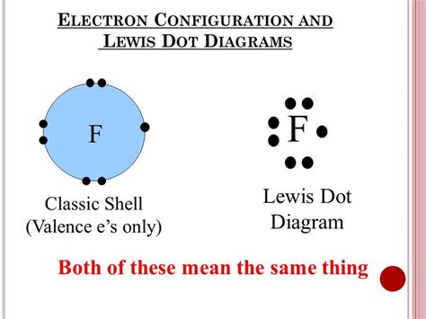 The Importance Of Lewis Dot Diagrams For Understanding Ion Formation