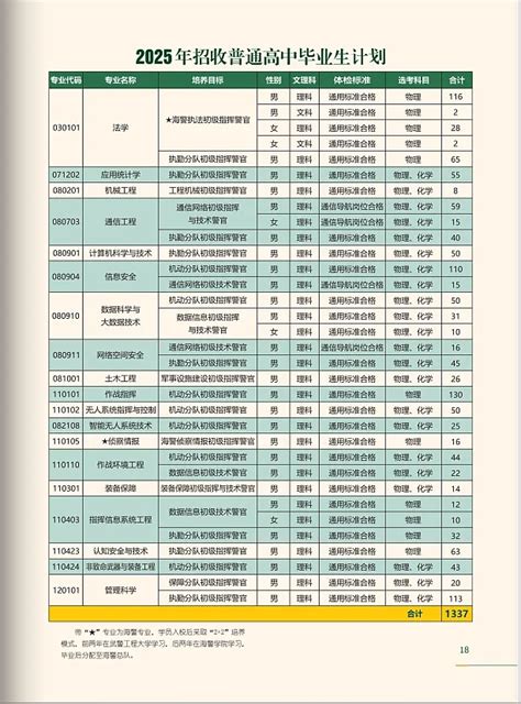武警工程大学2026年招生简章：含录取分数线、报考条件及要求