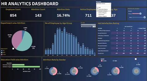 Reneesh Prabha On Linkedin Tableau Dashboards Dataanalytics Analytics Datascience Data
