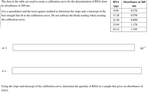 Solved The Data In The Table Are Used To Create A Chegg
