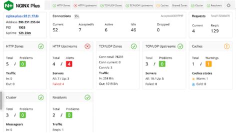NGINX Plus Reviews Pricing 2025