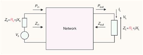 Basic Amplifier Configuration Download Scientific Diagram