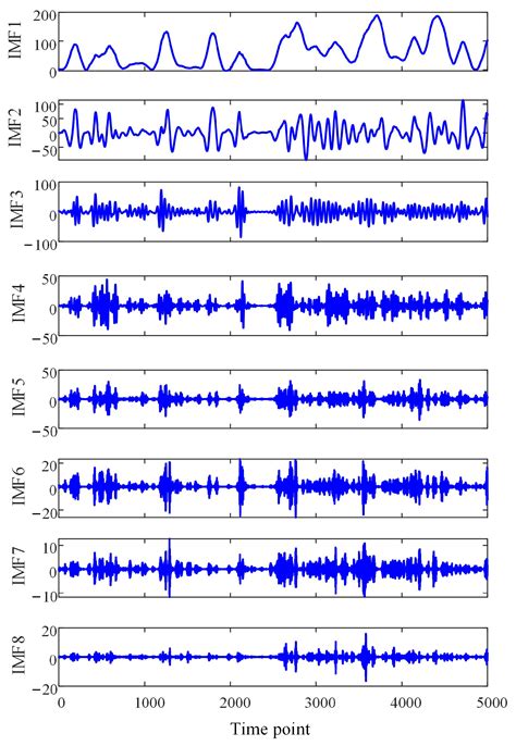 Multi Step Prediction Of Wind Power Based On Hybrid Model With Improved Variational Mode
