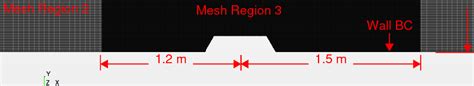 Meshed Simulation Domain Along With Boundary Conditions Download