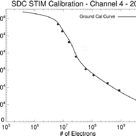 Stimulus Tests Are Autonomously Executed Periodically Throughout The Download Scientific
