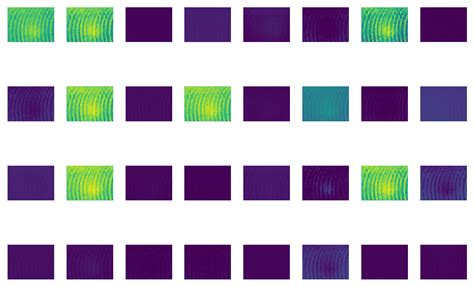 How To Do T Sne For Feature Visualization On Yolov7 · Issue 907 · Wongkinyiuyolov7 · Github