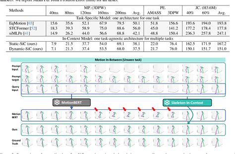 skeleton in context unified skeleton sequence modeling with in context