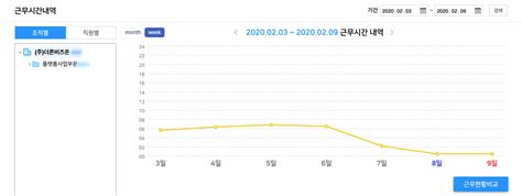 근태관리 조직 근무시간내역 조회하기 직책권한자서비스관리자 Wehago고객센터