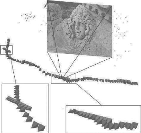 9 See Color Insert Multiview Synthesis Using Sfm And Dibr By Knorr
