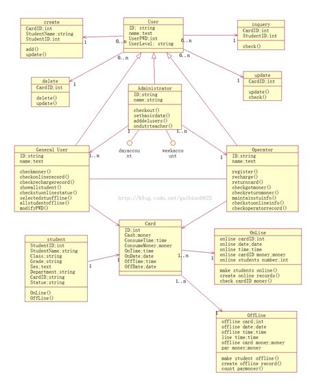 Uml学生选课系统类图 千图网