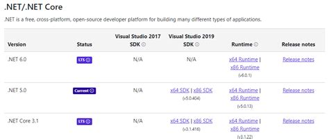 How Do I Target NET Standard 2 0 From My NET Framework Project In Visual Studio Stack Overflow
