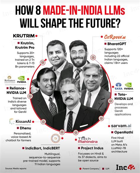 kumaar anannd on linkedin spread your awareness with how you can make a better life for the world…