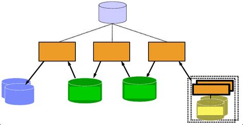 Develop A Solution Overview Diagram Patterns Information Aggregation