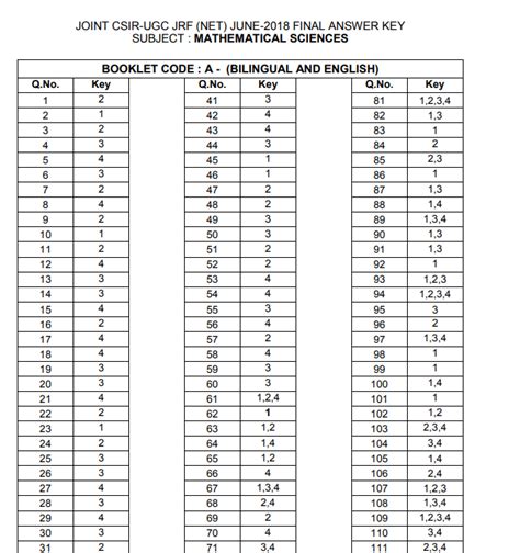 Answer Key For CSIR UGC NET Mathematics Exam June Mathematics Answer Keys Exam