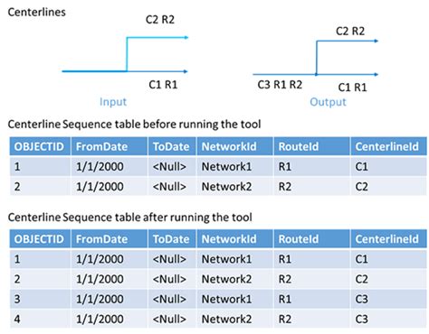 Remove Overlapping Centerlines Location Referencing —arcgis Pro Documentation