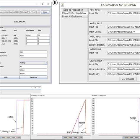 an integrated software testing framework for fpga ist fpga
