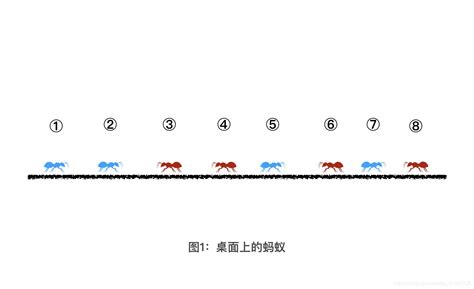堆排序：体会线性建堆法的威力 线性建堆的图片 csdn博客
