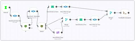 Error Self Signed Certificate Questions N8n