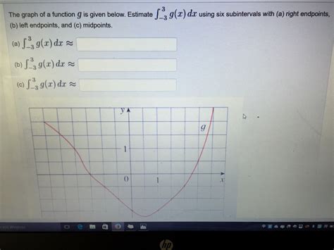 Solved The Graph Of A Function G Is Given Below Estimate