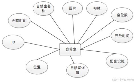 基于微信小程序的自习室预约系统 自习室预约系统 微信小程序（源码 文档） csdn博客